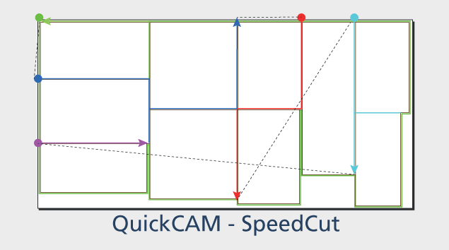 Advanced CNC Software - Cabinet & Joinery Automation